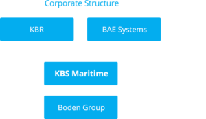About us - KBS Maritime